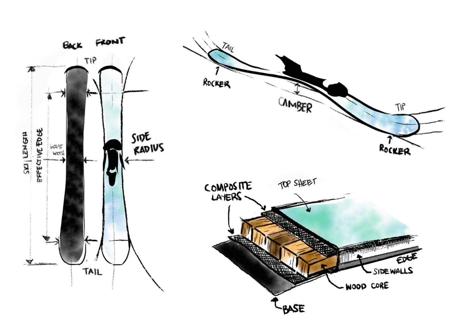 Ski Making – C L Outdoor